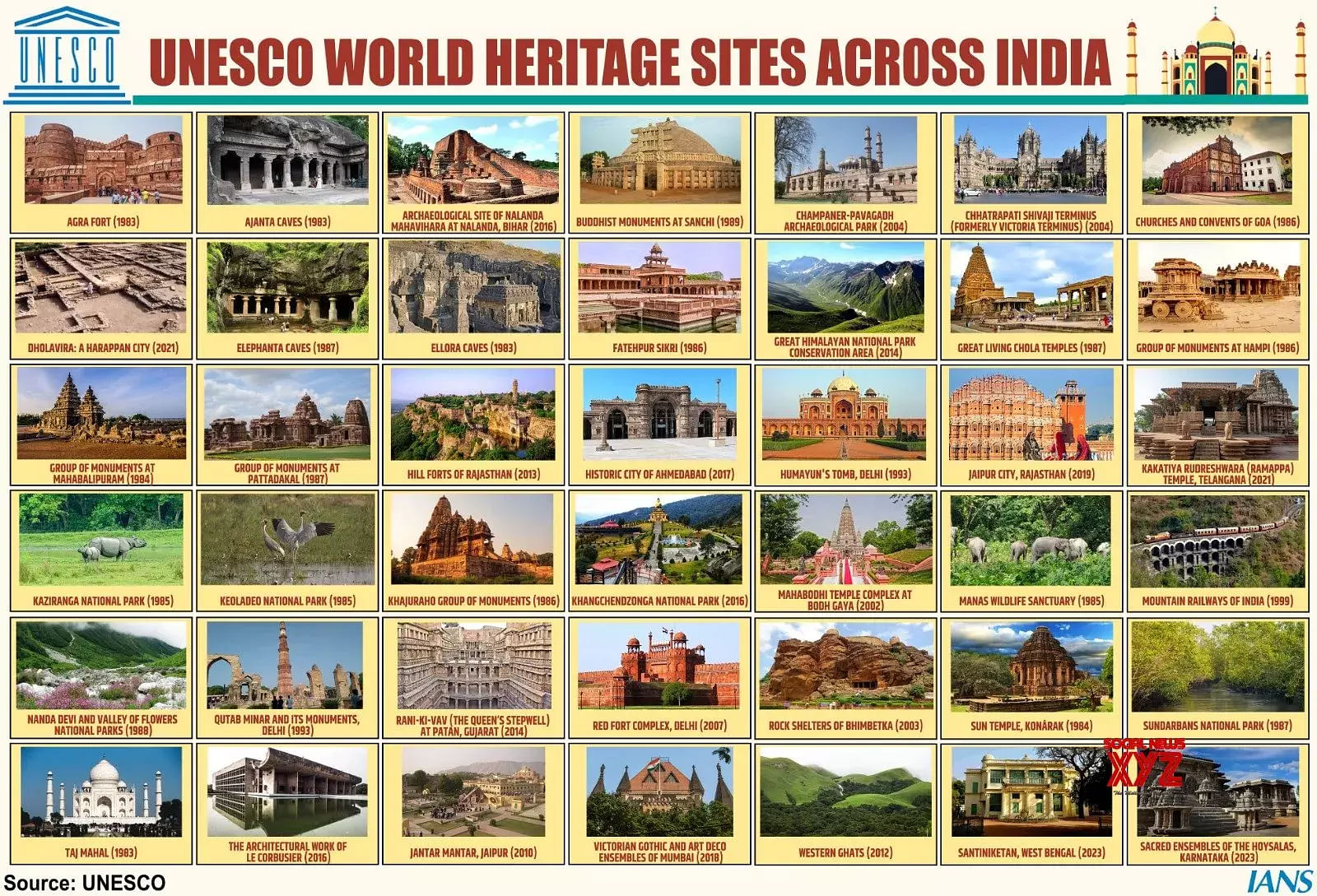 The Unesco World Heritage List 23 UNESCO World Heritage Sites In India