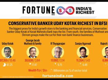 Fortune India: Business News, Strategy, Finance and Corporate Insight