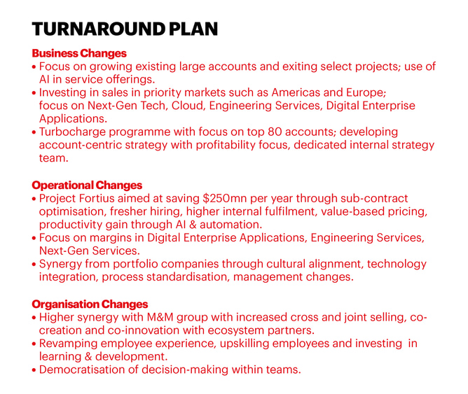 The Brief: Can TechM ‘Scale At Speed’? | Fortune India