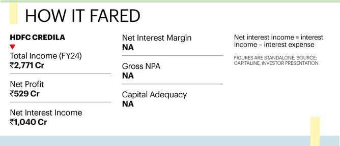 HDFC Credila Cashes In On Rise In Study Loans | Fortune India