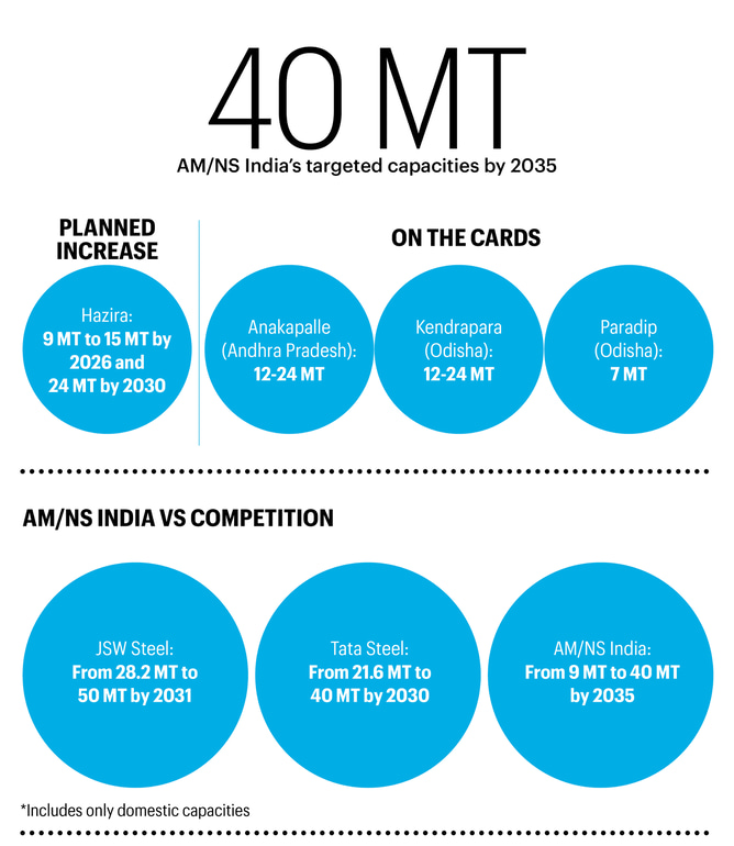 Mittal's Mission Steel: The inside story of ArcelorMittal/Nippon Steel ...