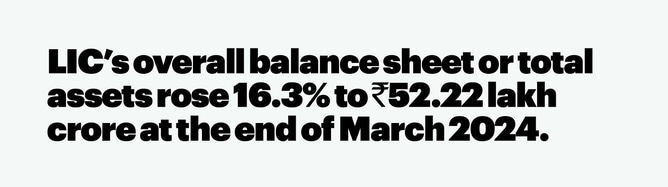 Fortune 500 India: LIC drives transformation with digital push, rising ...