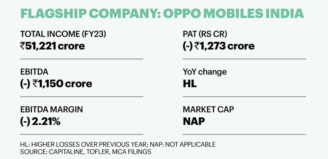 BBK’s silent dominance: Four Chinese smartphone brands thrive in India ...