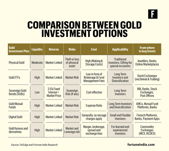 Is gold still the safest bet? Here’s how to make the right investment ...