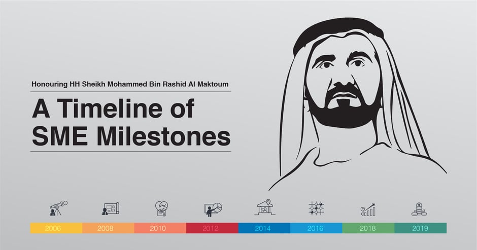 SME milestones | H.H Sheikh Mohammed's 70th birthday.| SME10X