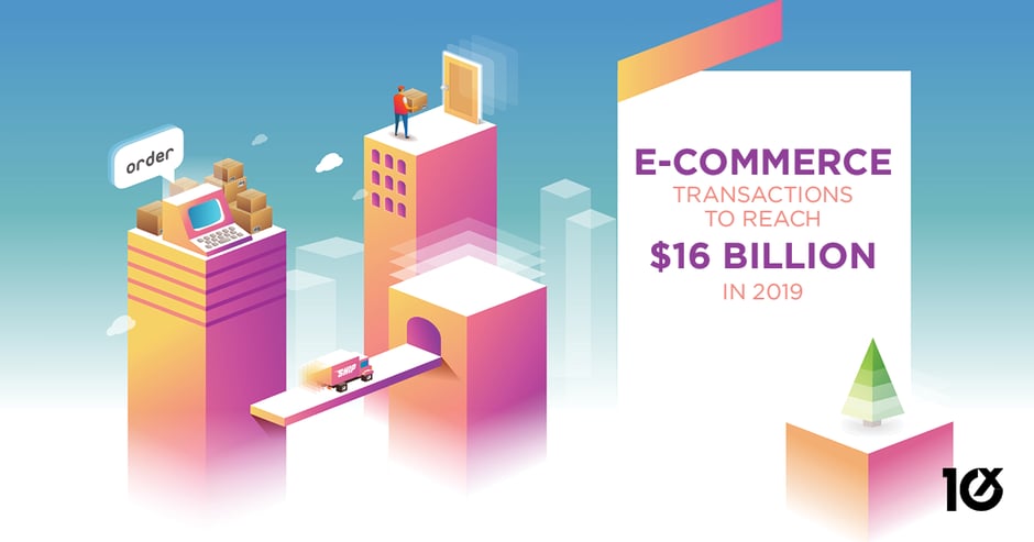 E-commerce transactions are expected to reach $16B in 2019 | SME10X