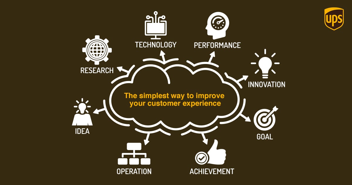 The simplest way to improve your customer experience