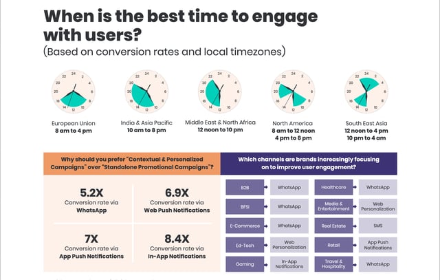 WebEngage reveals user engagement strategies for MENA
