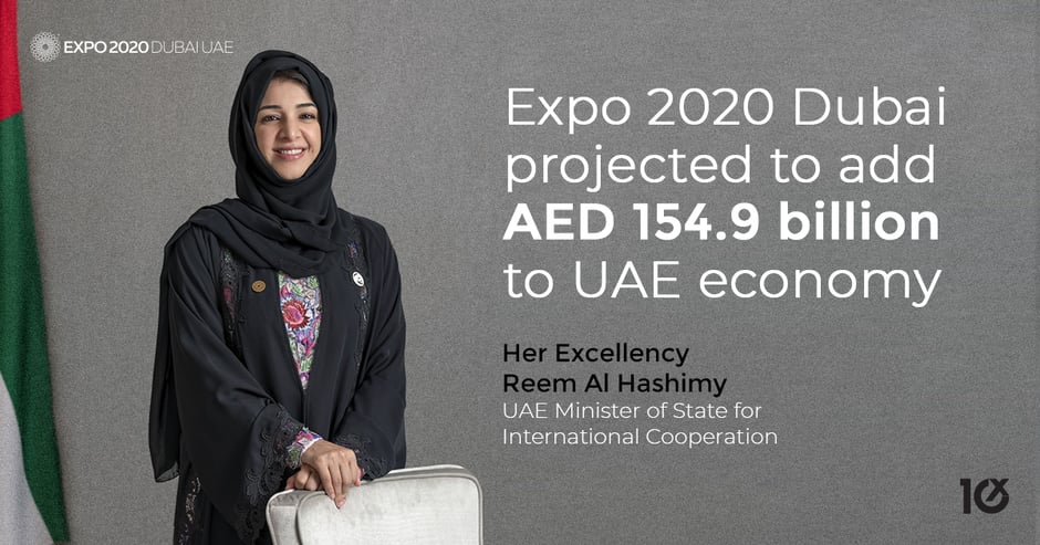 Expo 2020 Dubai projected to add AED 154.9 billion to UAE economy
