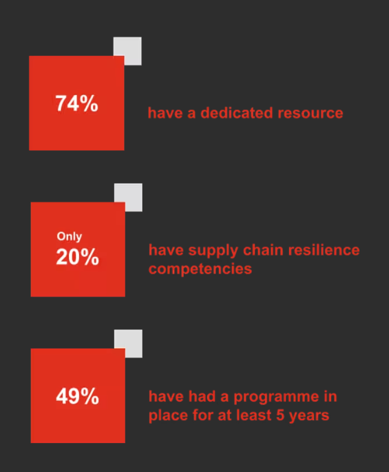 Operational Resilience Key To Success Finds Pwc Report
