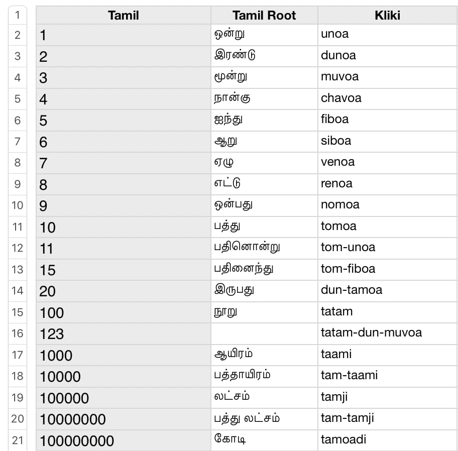 Baahubali - Decoding The Language Of The Kalakeya Tribe