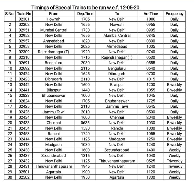 Indian Railways Releases Time Table Of Special Trains And Their ...