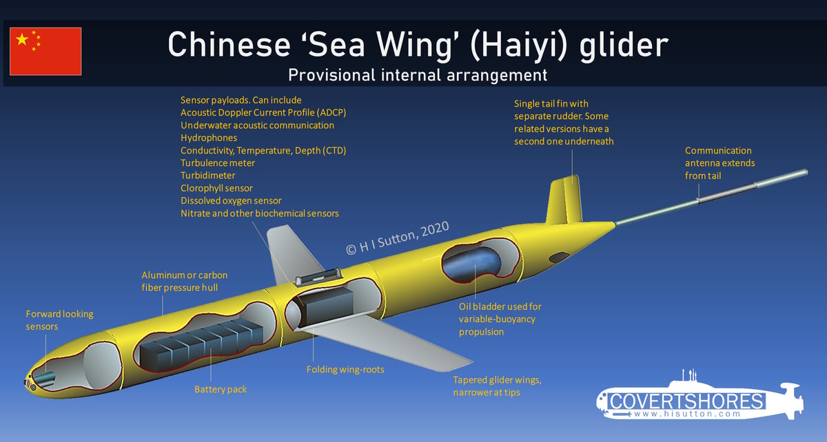 Explained: Why China Is Deploying Underwater Drones Near Indian Ocean ...