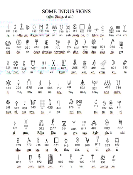 Cracking The Indus Script: A Potential Breakthrough