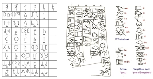 Cracking The Indus Script: A Potential Breakthrough