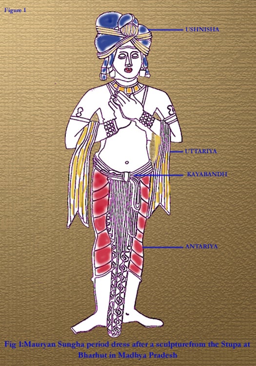 Fashions Of The Past: Haute Couture And More From Ancient India