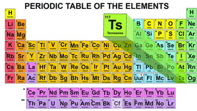 An Interview With A V Ramayya, Discoverer Of The 117th Element In The Periodic Table