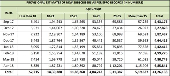 Epfo Salary Structure - Printable Forms Free Online
