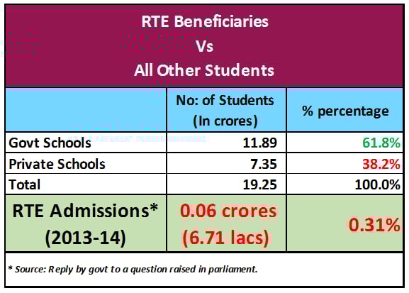 Let’s Stop The RTE From ‘Doing An RTE’ On India