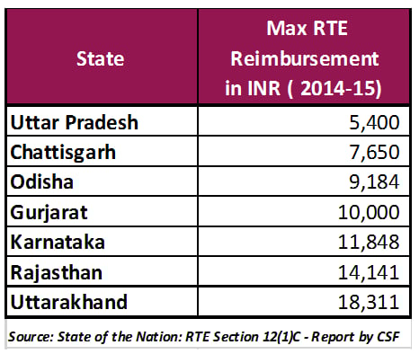 Let’s Stop The RTE From ‘Doing An RTE’ On India