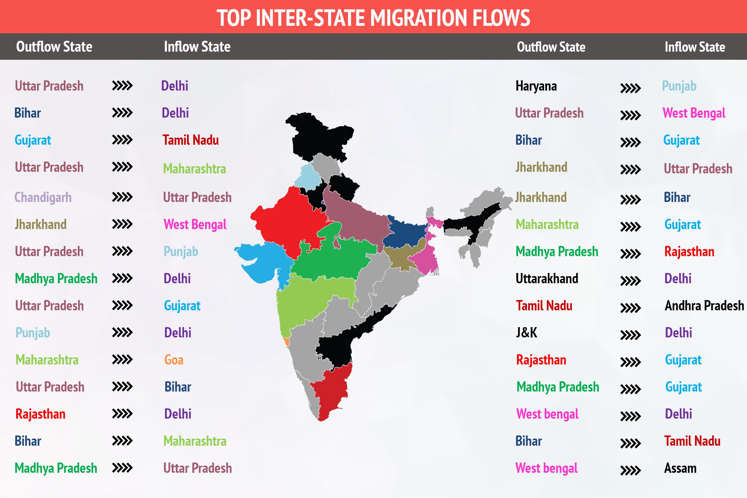 Inter-State Migration: Why Migrant Workers Must Be A Part Of India’s ...