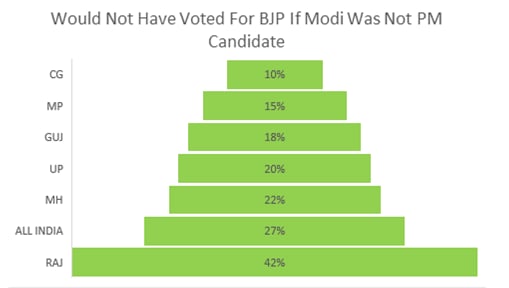 As Madhya Pradesh Gets Ready To Vote, Here Are 15 Data Points You ...