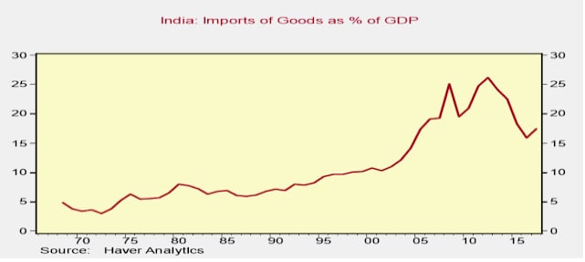 Myths About India’s 1991 BOP Crisis
