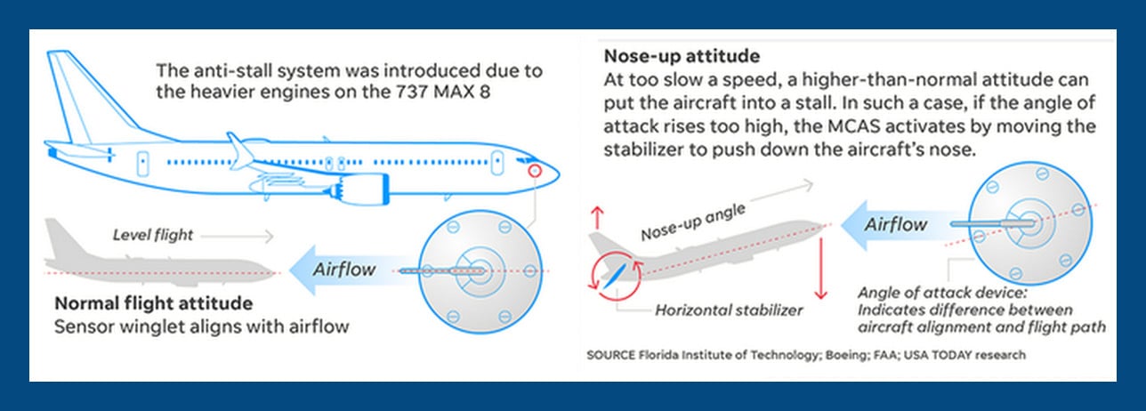 Boeing 737 Max – The Saga Continues