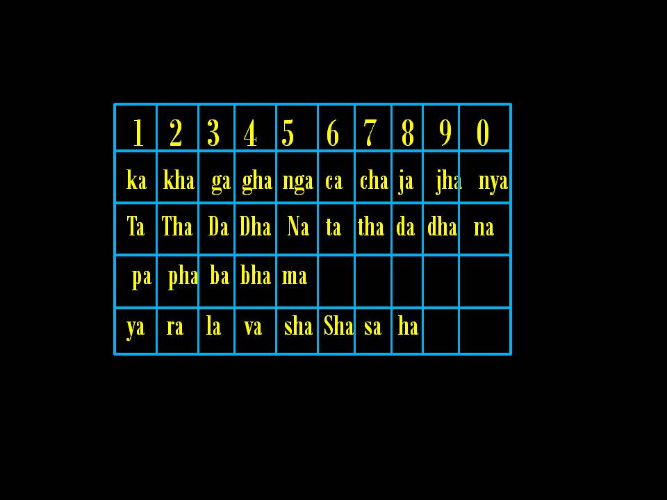 What’s In A Number? What If We Say, Names, And Vedic Knowledge