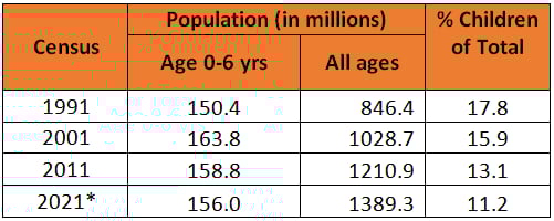 Ageing Humanity, Changing Societies: How Demographic Undercurrents Are ...
