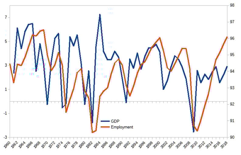 Note To Delhi: Shape Of Economic Recovery Curve Is No Guarantee Of ...