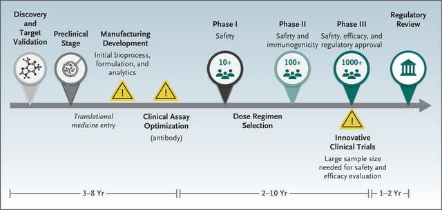 A Tale Of Three Potential Vaccines – How They Stack Up In The Race For ...