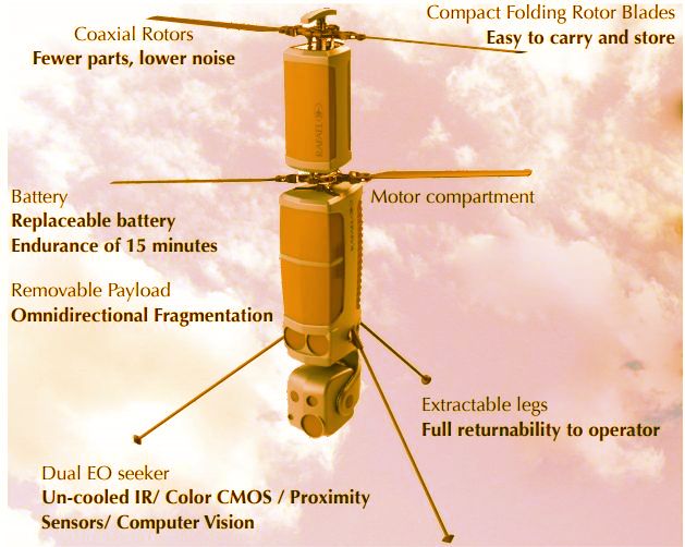 All You Should Know About SPIKE FIREFLY, The Loitering Munition That ...