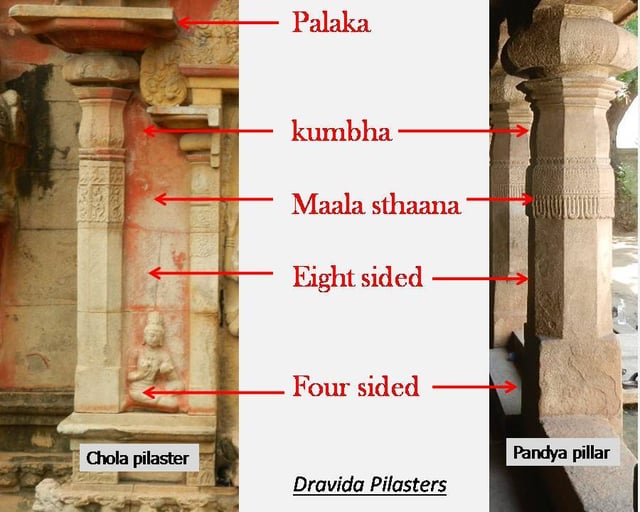 Culture- Types of Temples in India !!! – UPSCTREE