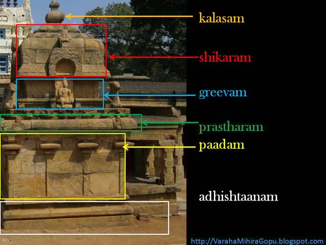 Culture- Types of Temples in India !!! – UPSCTREE