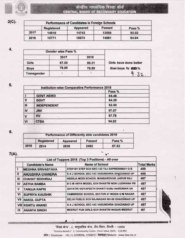 LIVE Updates of CBSE Class 12th Result: CBSE Declares Class 12 Board ...