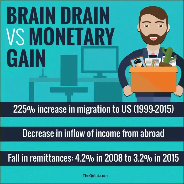 short-note-on-brain-drain-7-write-short-notes-on-any-two-of-the