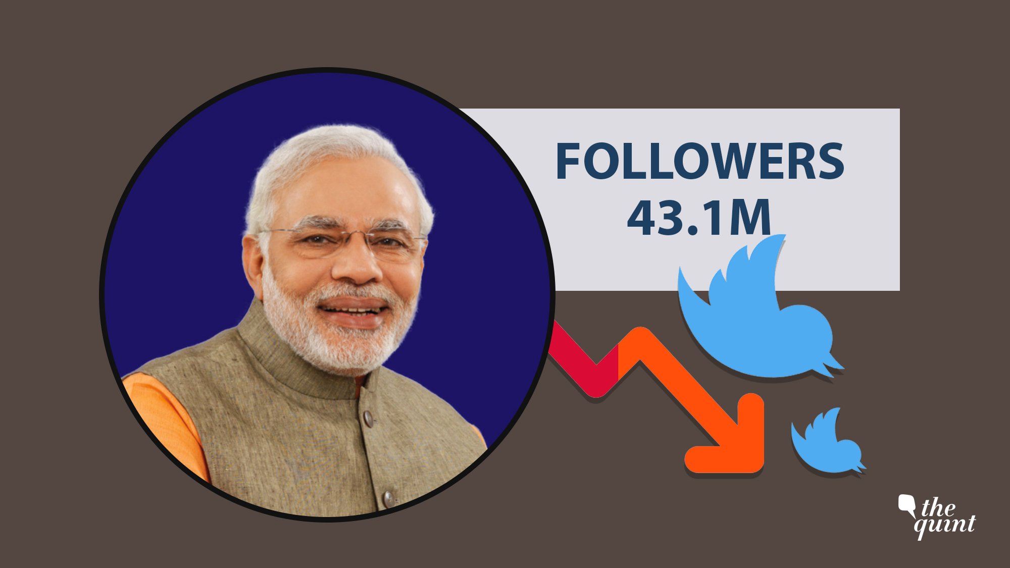 PM Modi Loses Followers After Twitter Announced a Global Crackdown on ...