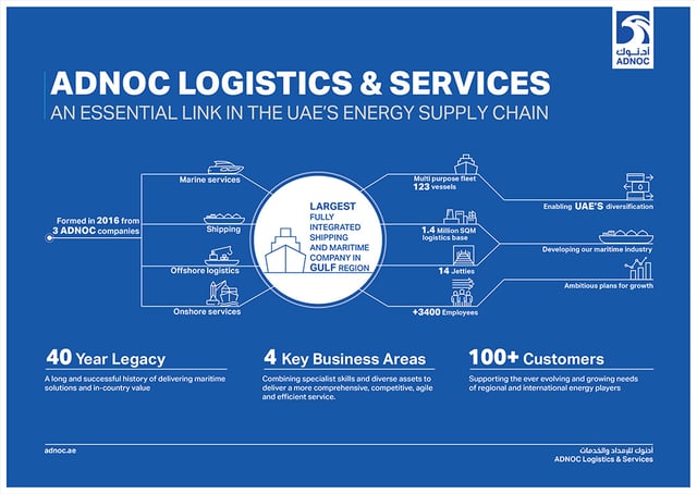 HH Sheikh Theyab Updated on ADNOC Logistics & Services
